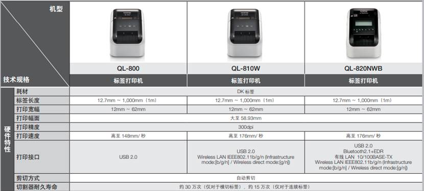 QL-800\QL-810W\QL-820NWB规格，标签规格