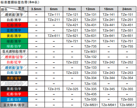PT-E550W规格，标签规格