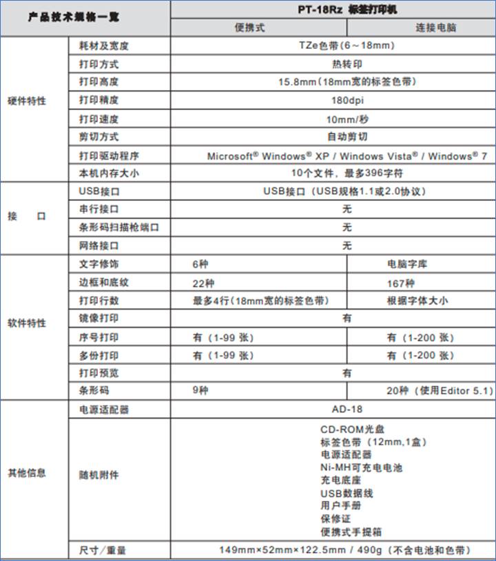 PT-18Rz规格，标签规格